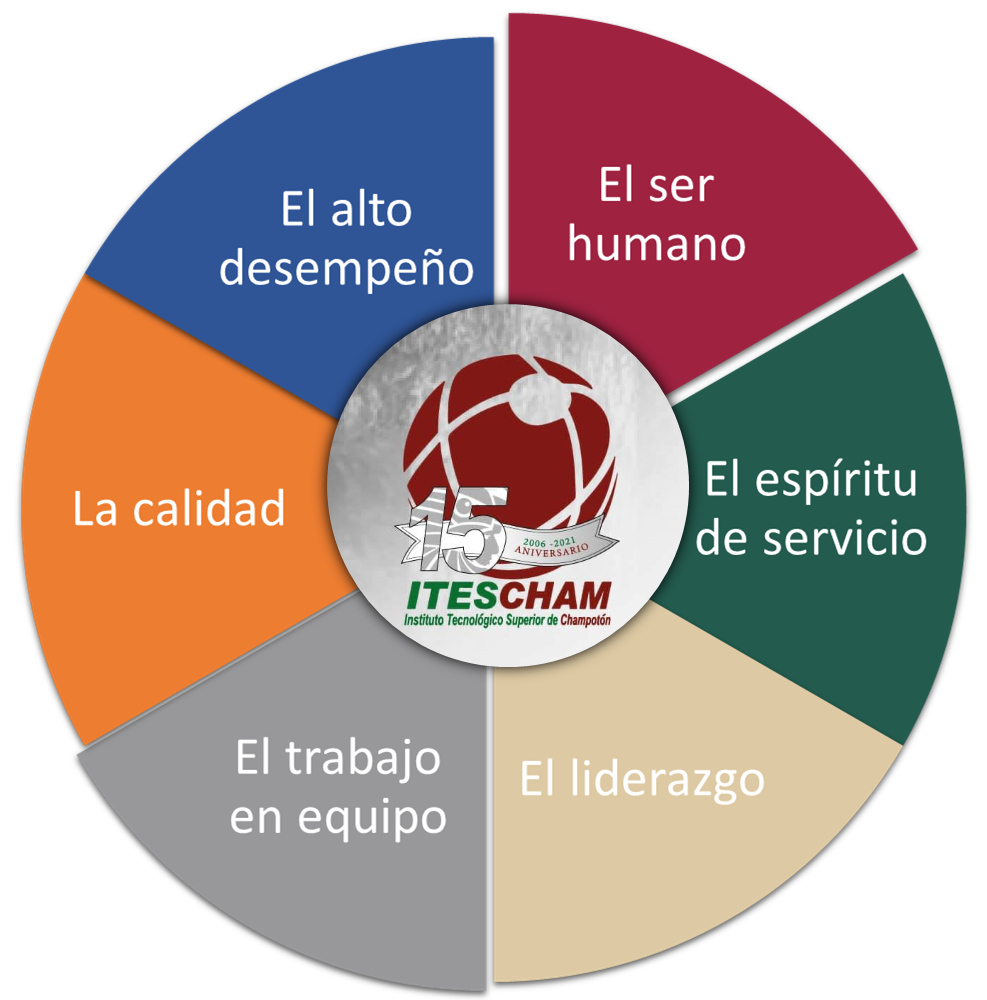 Filosofía Institucional